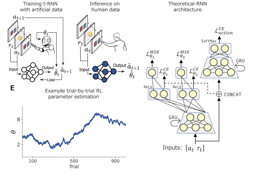 DL paper replication | Agoston Mihalik